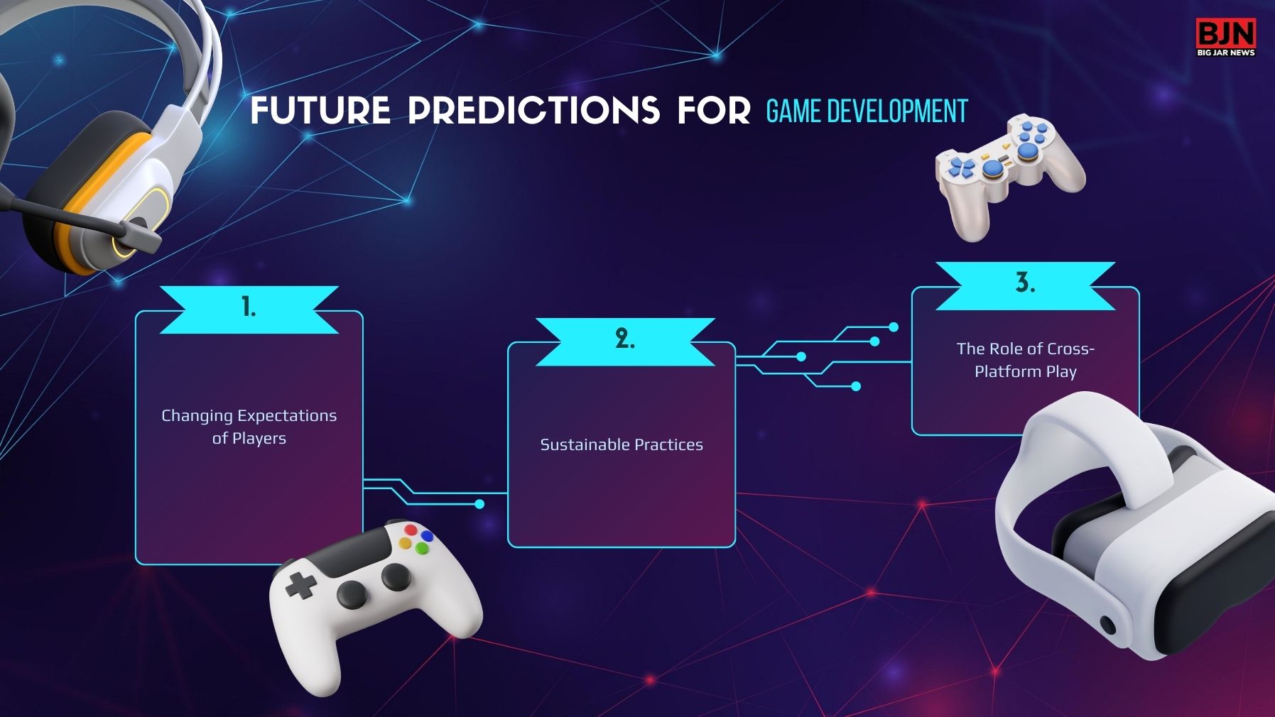 Game Development Trends In 2025