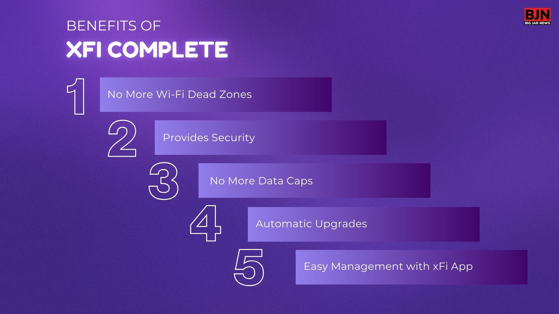What is xFi Complete: Know The Key Features & Price